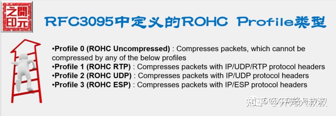 VONR中的ROHC - 知乎