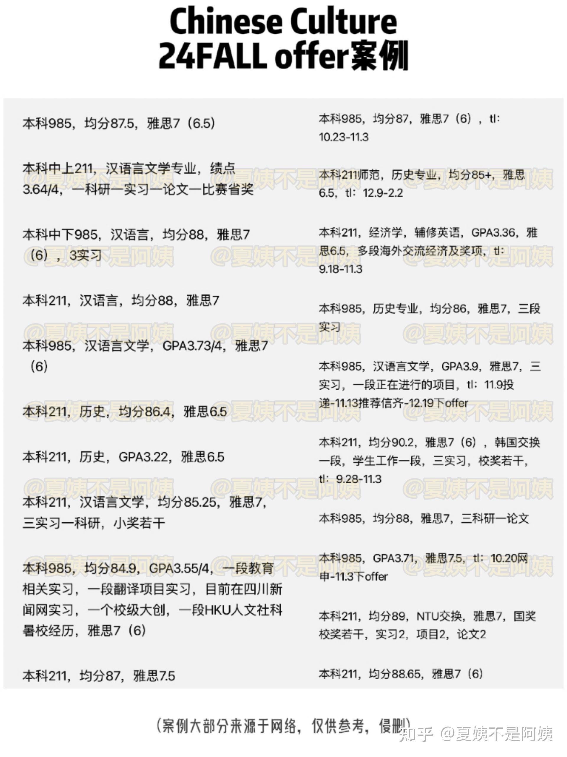 24FALL | 香港科技大学人文社科专业申请要求整理（附offer案例） - 知乎