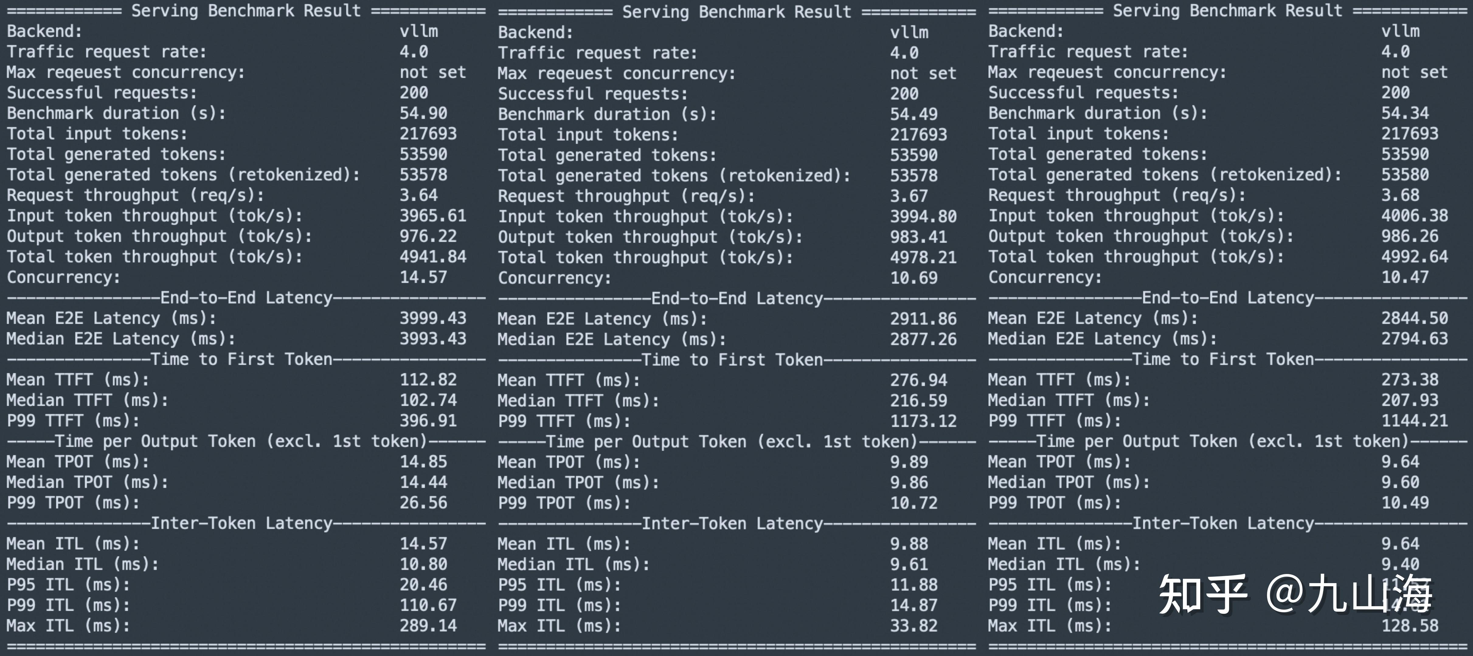vLLM PD分离（V1）- P2P模式 - 知乎