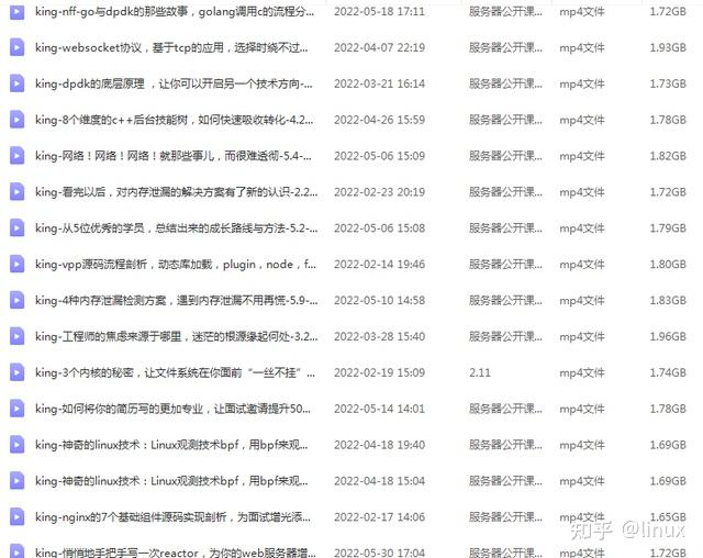 Linux内存分配小结--malloc、brk、mmap - 知乎