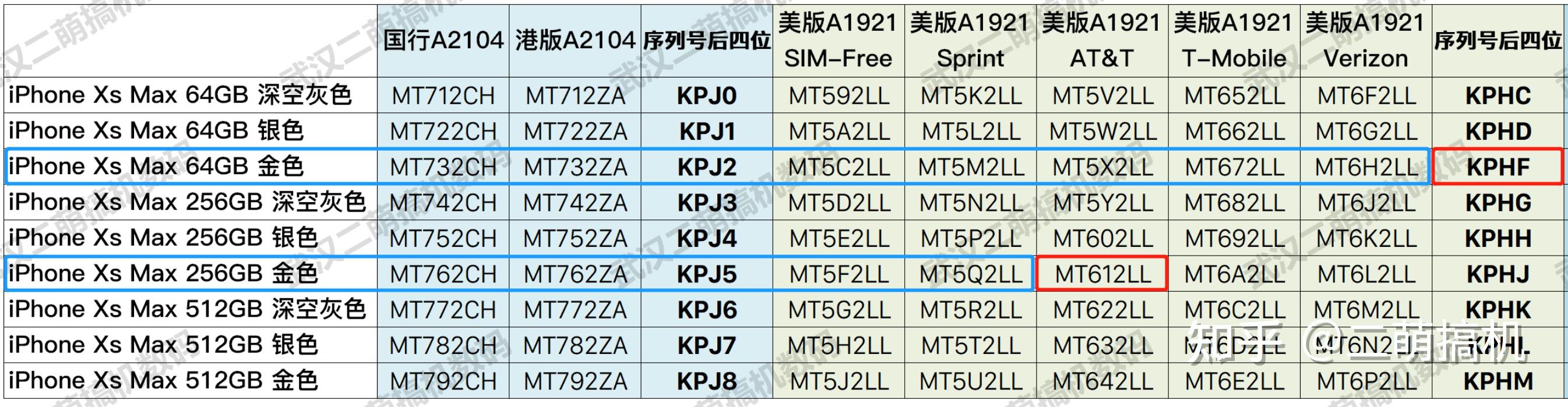 【全网独创】如何从iPhone序列号层面辨别扩容机/改版机 - 知乎