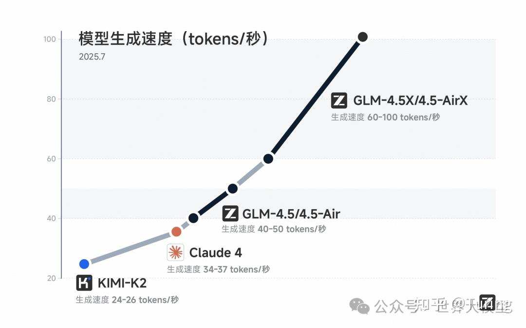 GLM-4.5 接进 Claude Code，实测记录coding能力，程序员还有福利 - 知乎