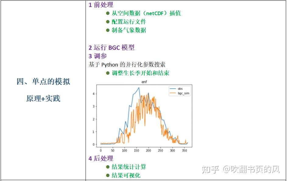 Biome-BGC生态系统过程模型的学习与运行？ - 知乎