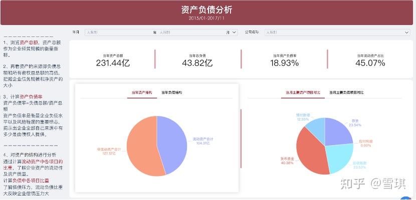 数据可视化分析工具评测: DataEase （开源新贵）VS.帆软 FineBI（老牌产品） - 知乎