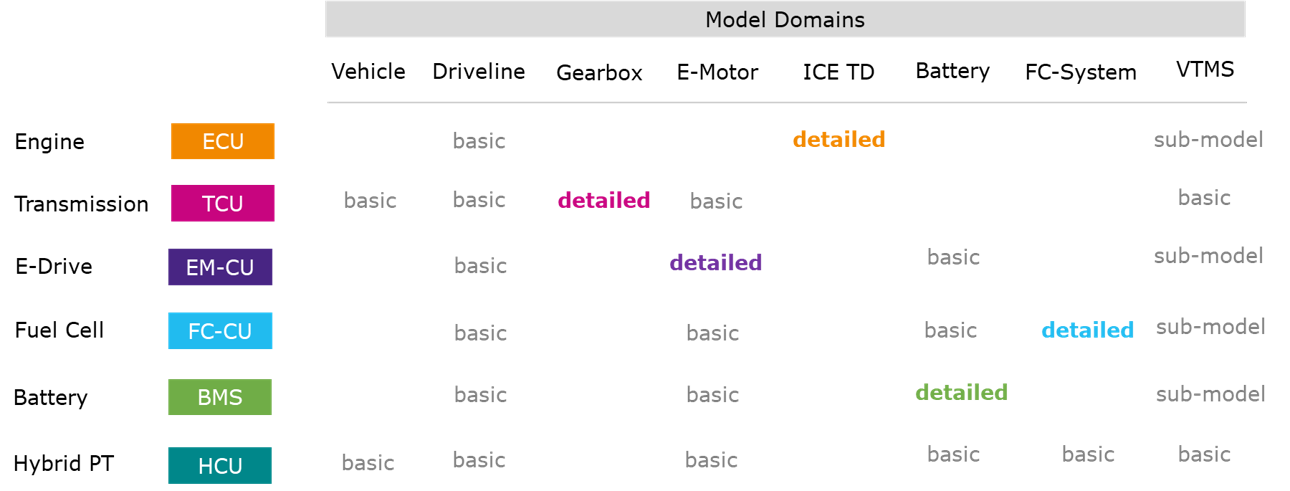 AVL虚拟标定方案及案例介绍 - 知乎