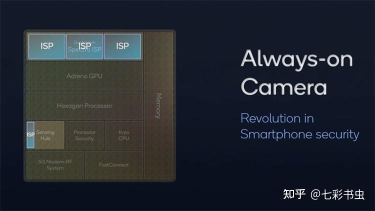 与高通骁龙8 Gen2相比，骁龙8 Gen3的影像方面有多少提升？ - 知乎