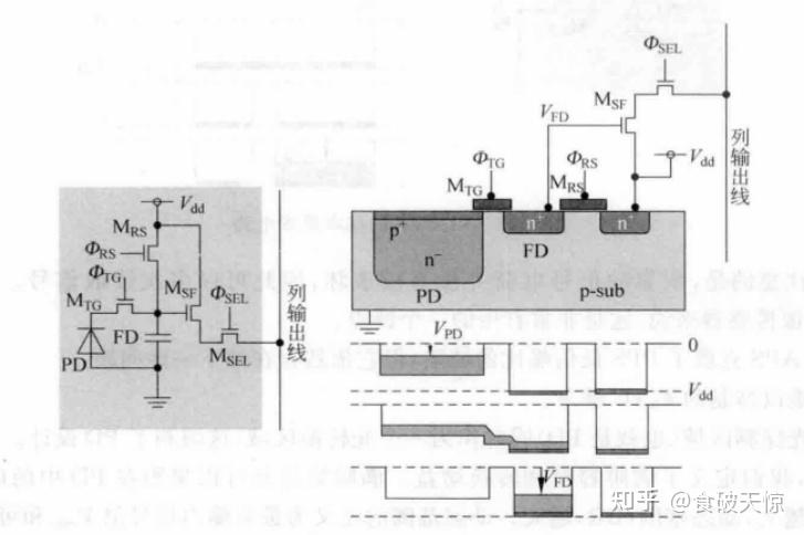 【ISP】CMOS图像传感器怎么产生RAW - 知乎