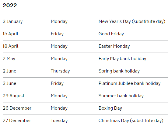 Bank Holiday的正确翻译方法 - 知乎