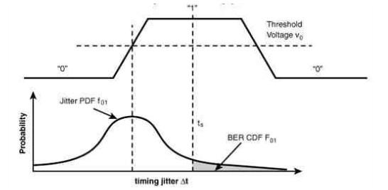 高速信号完整性 之 jitter与skew - 知乎
