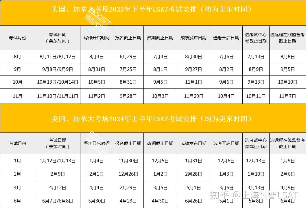 LSAT考试8月起舍弃ProctorU，采用Prometric，两种形式的考试流程及注意事项汇总！ - 知乎