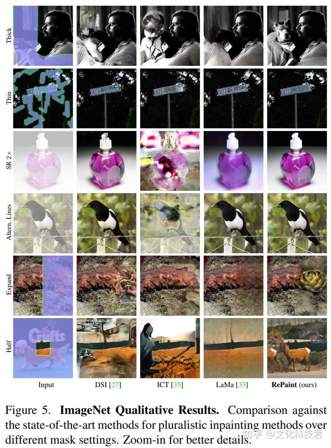 solve蒙版——RePaint，基于 DDPM修复方法 - 知乎