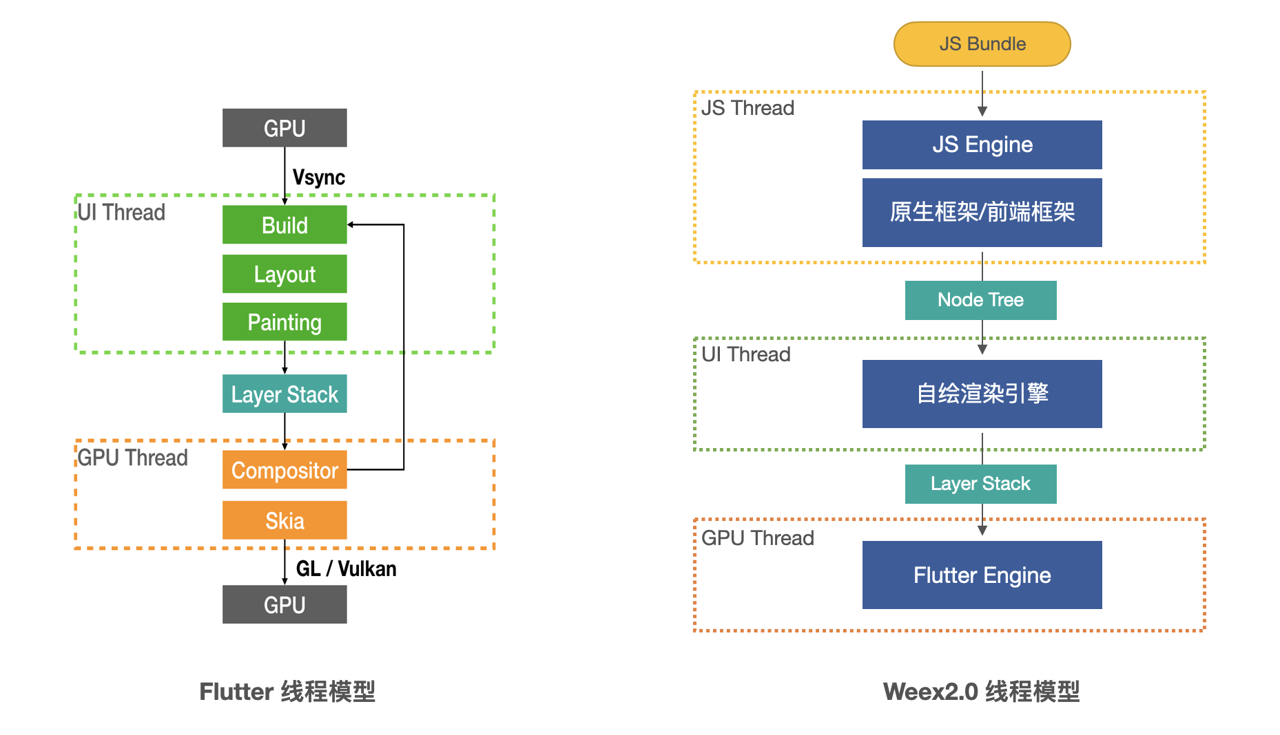 五年陈的 Weex，聊聊它的过去现在和未来 - 知乎