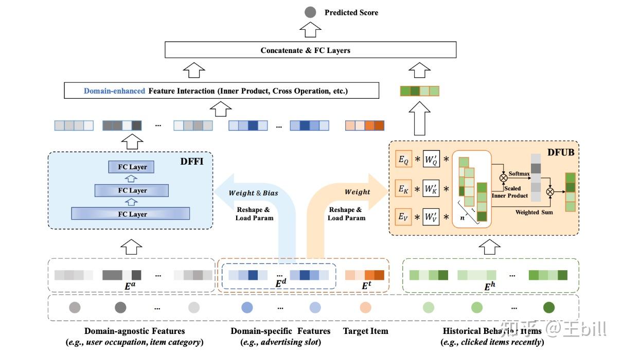 万字长文-多场景建模总结 - 知乎