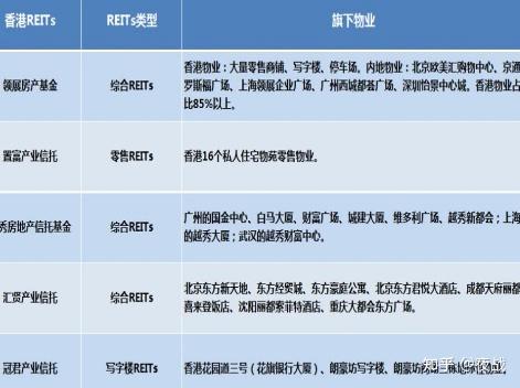 五分钟读懂REITs - 知乎