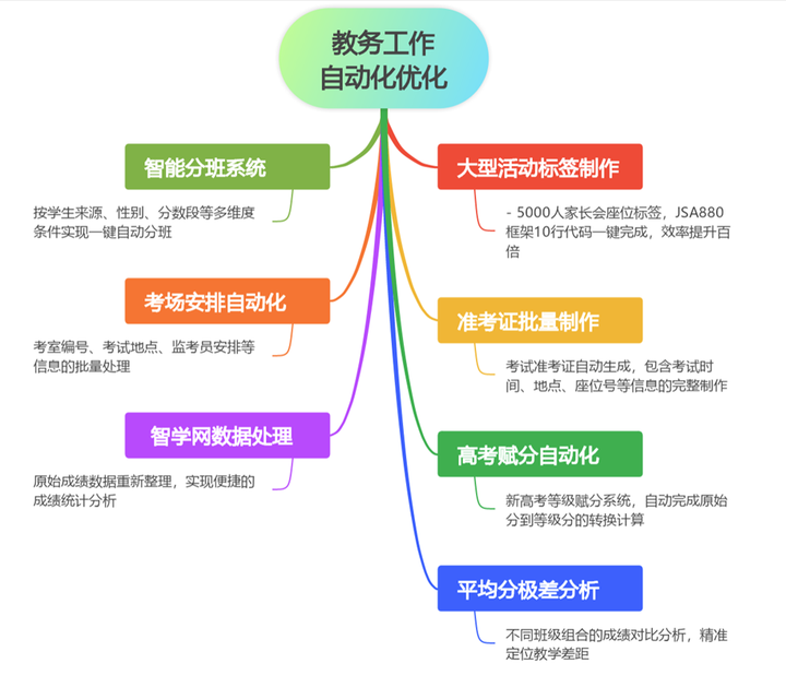 人人都应该学编程 WPS-JSA编程实现教务工作全自动 - 知乎