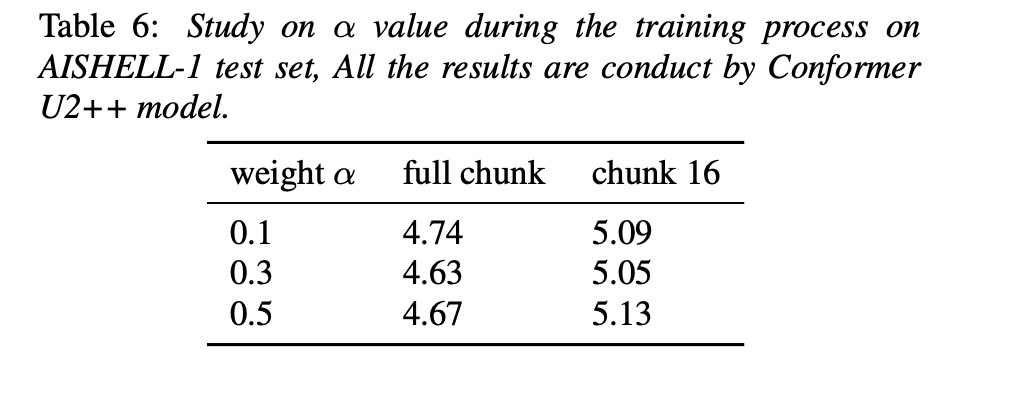 语音识别（ASR)论文优选：WeNet之U2++ - 知乎