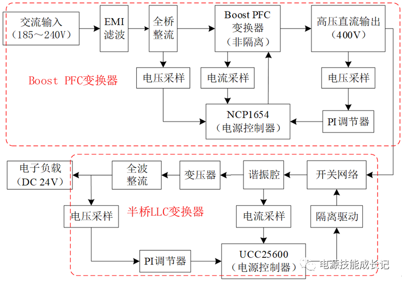 500W级联AC-DC模拟电源方案（PFC+LLC） - 知乎