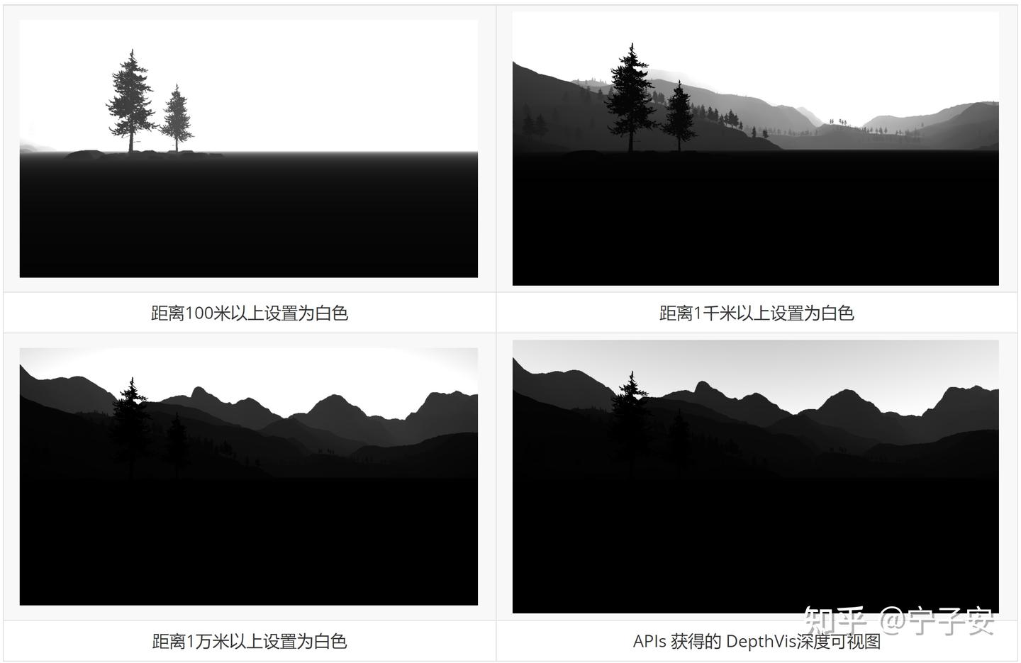 AirSim(19) - 深度图详解 - 知乎