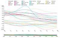ComplexUpset包可用于集合的可视化（upset plots） - 知乎