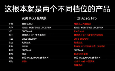 正面对决！ACE2pro火拼K60至尊，究竟谁更值得买？ - 知乎