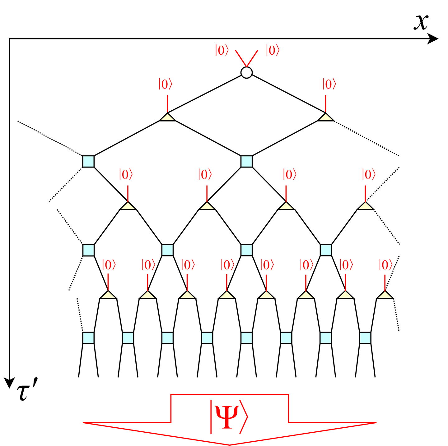 多尺度纠缠重整化（MERA）算法 简介 - 知乎