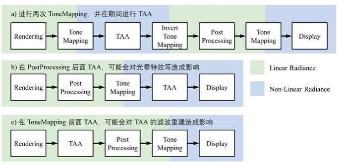 TAA原理及OpenGL实现 - 知乎