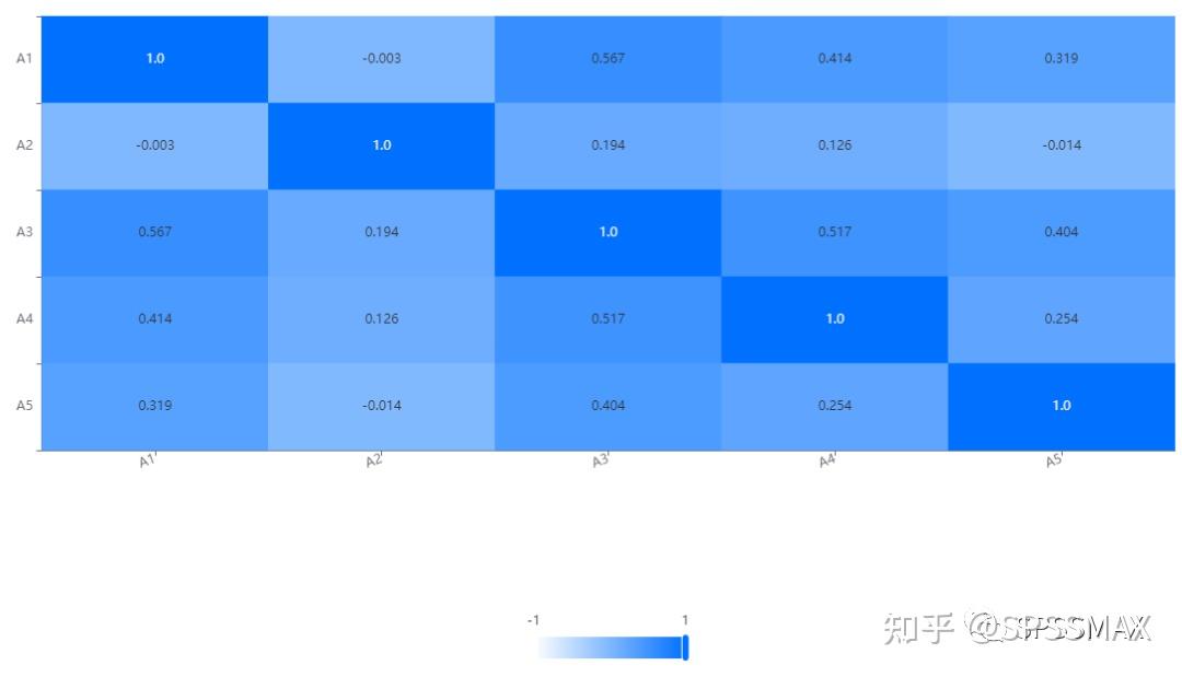 SPSSMAX 一文讲清楚spearman相关处理方法！ - 知乎