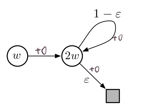 Intro to RL Chapter 11: *Off-policy Methods with Approximation - 知乎