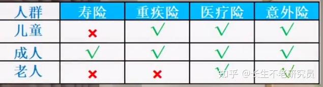 买保险要注意哪些事情-根据抖音博主“懂保险的麦子” - 知乎
