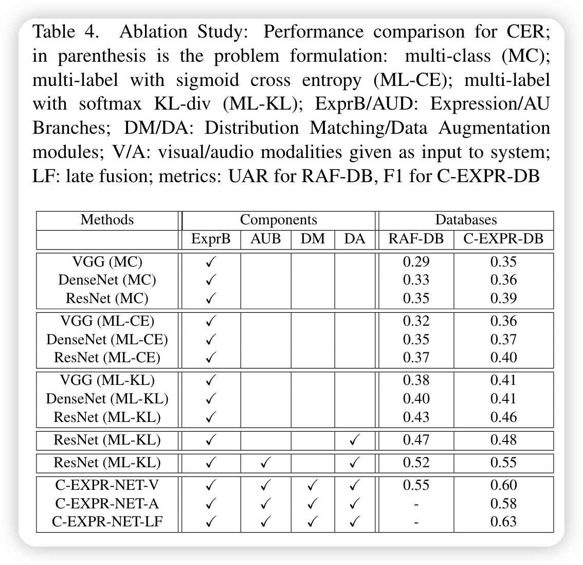 多任务领域知识迁移 - 知乎