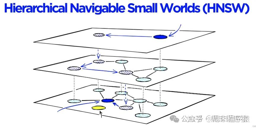RAG实战|向量数据库LanceDB指南 - 知乎
