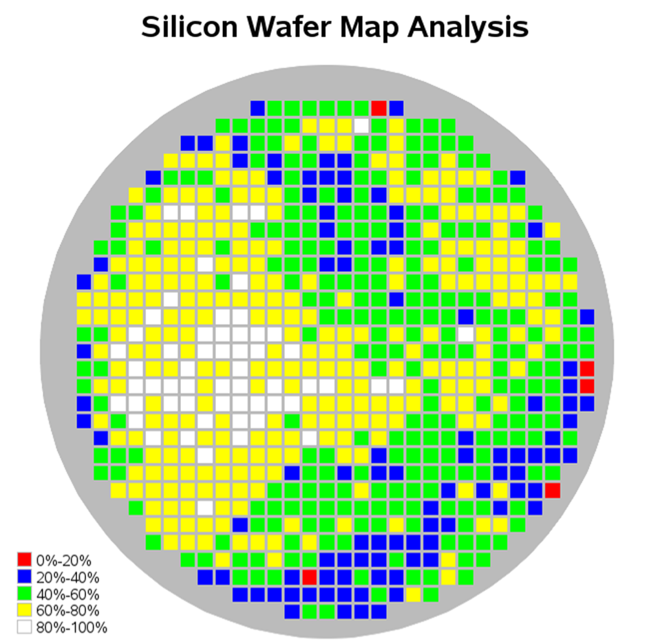 ATE测试设备介绍 - 知乎