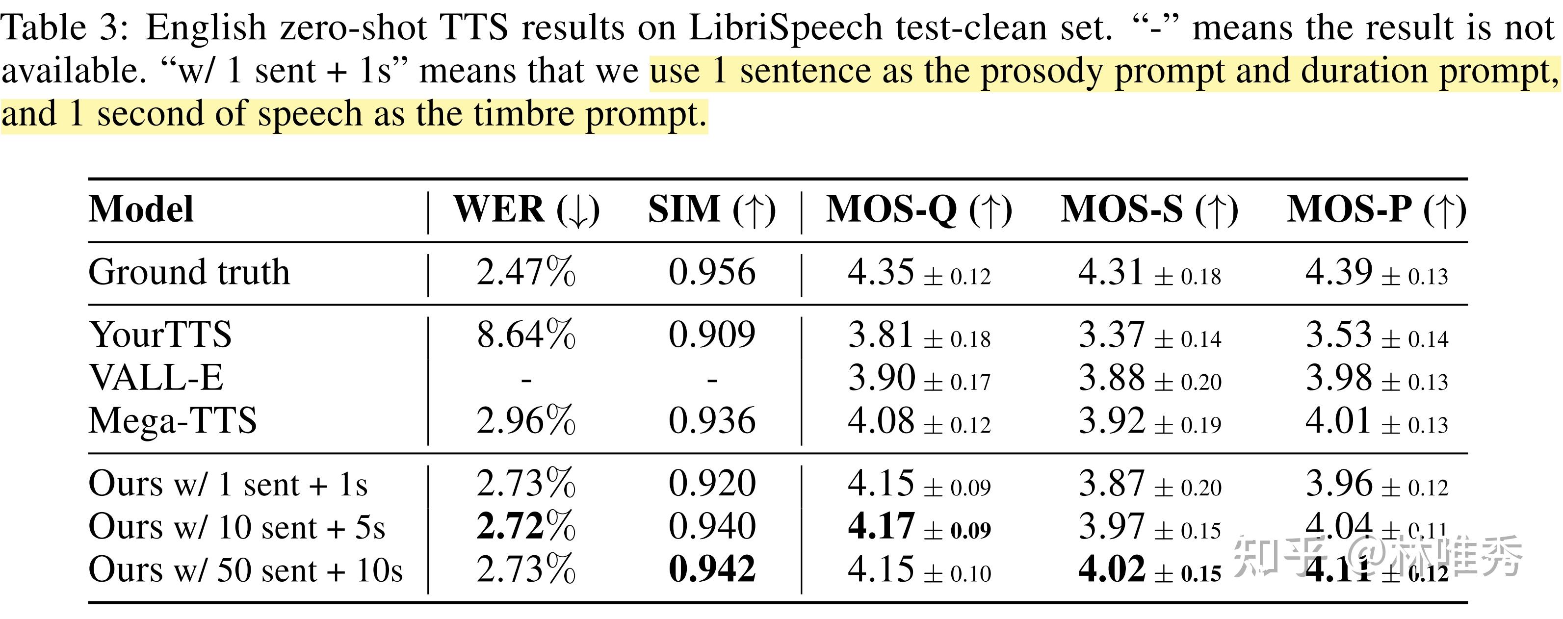 语音合成大模型：Mega-TTS 1/2 - 知乎