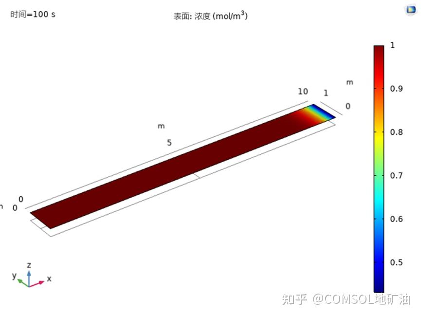 COMSOL边坡大坝路基模型汇总 - 知乎