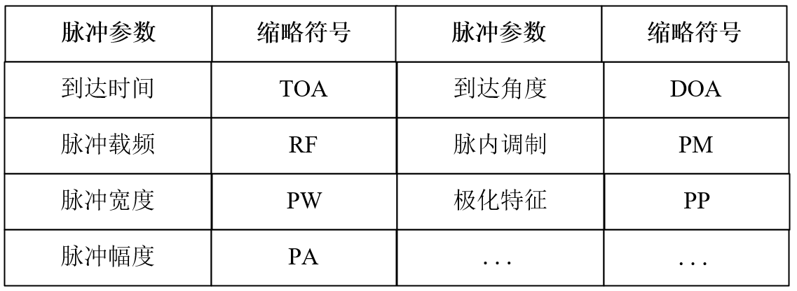 雷达信号分选基础知识介绍 - 知乎