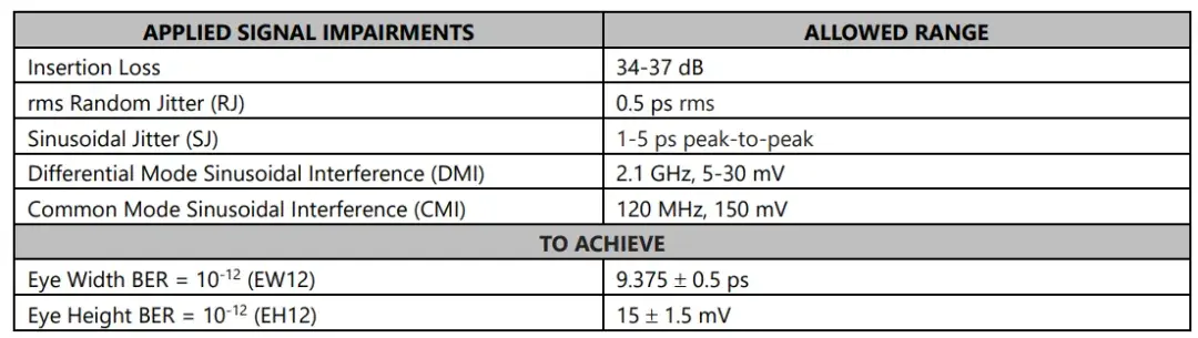 PCIe 5.0 SerDes 测试 - 知乎