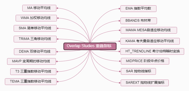 【手把手教你】股市技术分析利器之TA-Lib（一） - 知乎