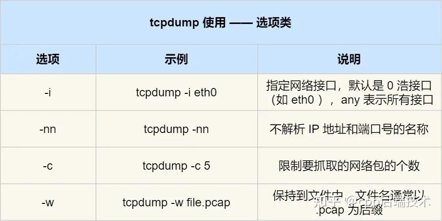 使用tcpdump 和 Wireshark进行简单TCP抓包分析 - 知乎