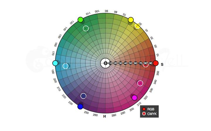 颜色模式(XYZ,Yxy,Lab) - 知乎
