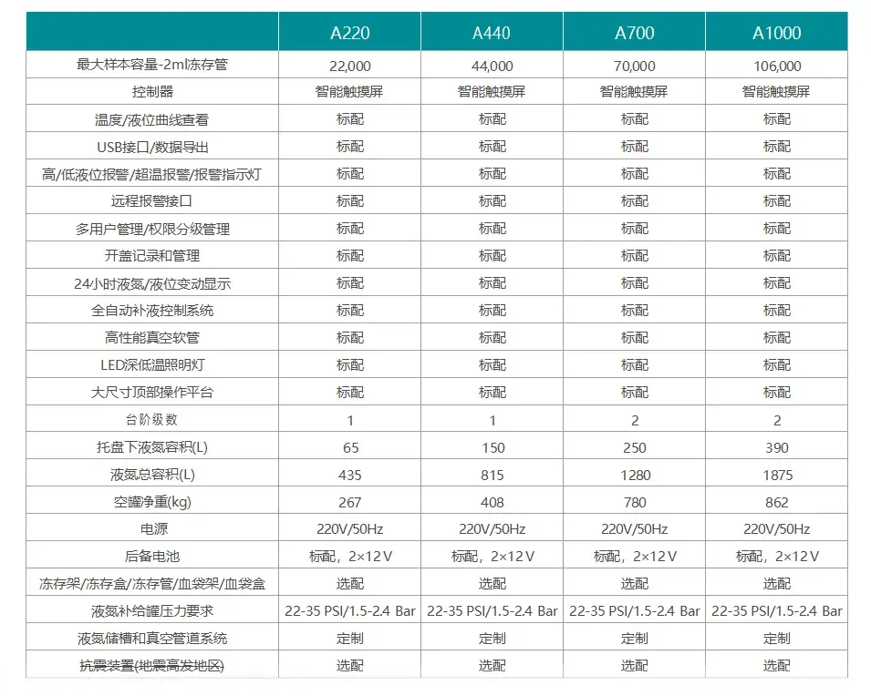 AZENTA/安升达——低温存储解决方案的专家 - 知乎