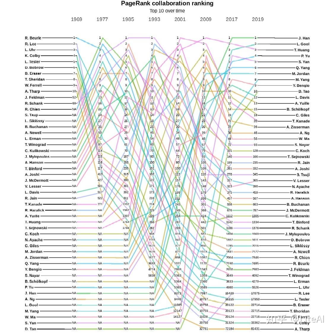 如何判断一篇CV顶会（CVPR/ECCV/ICCV）新论文的质量和影响力？ - 知乎