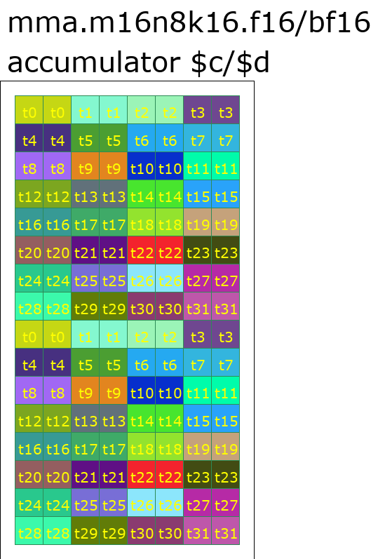 triton layout学习 - 知乎