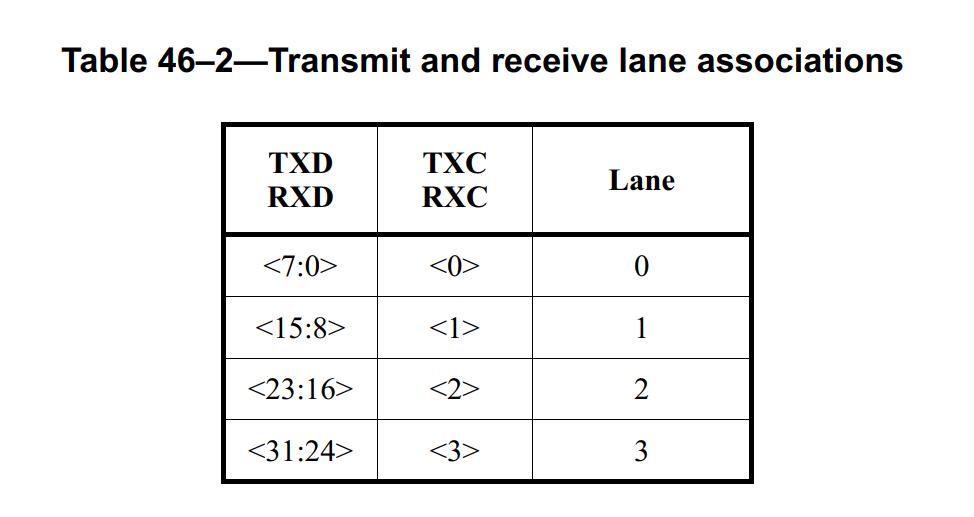 PHY数据接口（Media Independent Interface） - 知乎