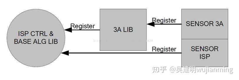 从FPGA到camera ISP漫谈 - 知乎