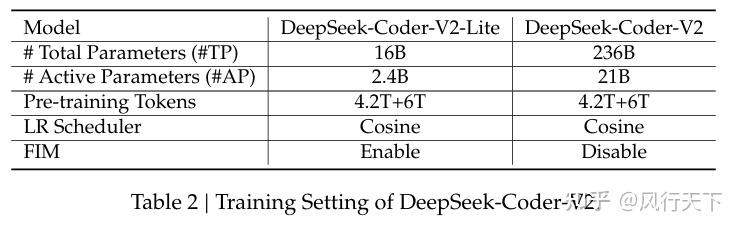 DeepSeek-Coder-V2：打破闭源模型在代码智能中的壁垒 - 知乎