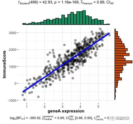 小白绘图专题｜ggstatsplot绘制多种发表级图形 - 知乎