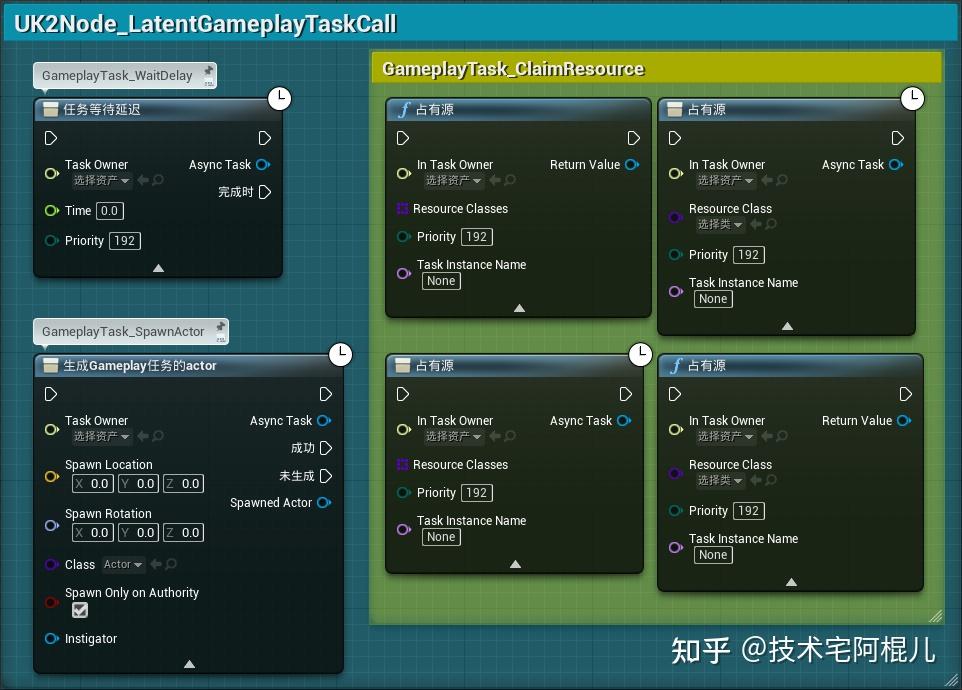 虚幻插件GAS分析08 GameplayTask与AbilityTask - 知乎