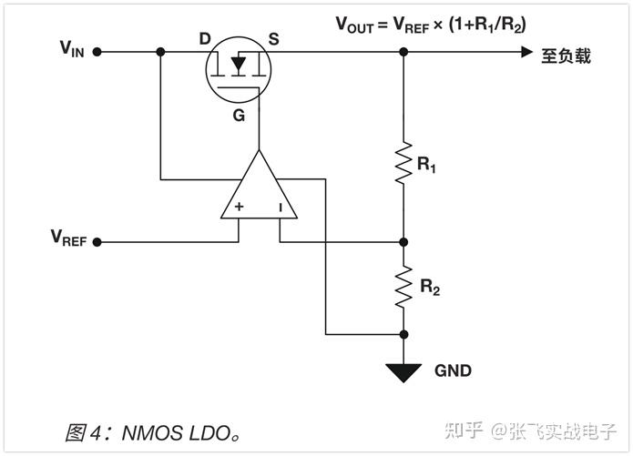 这些LDO的问题，你都解决了吗？（建议收藏） - 知乎