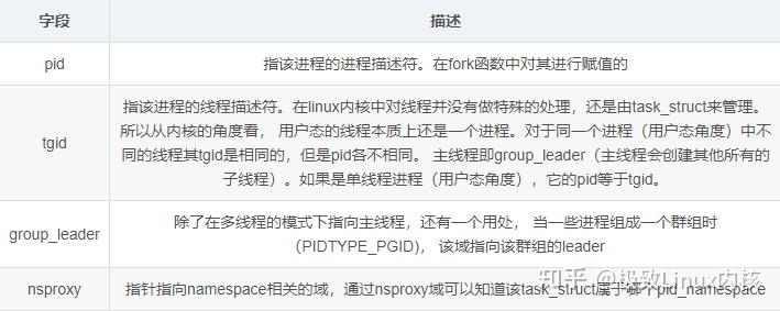 深入理解Linux进程ID号 - 知乎