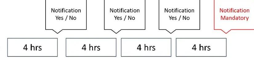 MSI OLED Care是如何防止OLED烧屏的 - 知乎